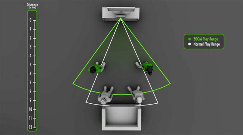 ZOOM KINECT – Gameplanet