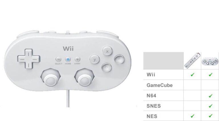 CLASSIC CONTROLLER – Gameplanet